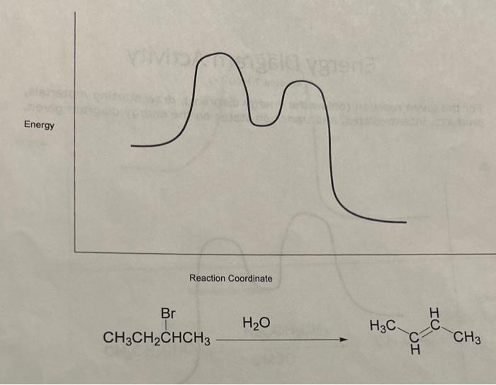 Solved For The Given Reaction Below The Energy Diagram