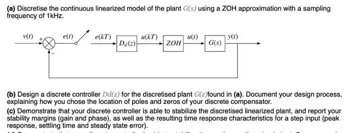 (a) Discretise the continuous linearized model of the | Chegg.com