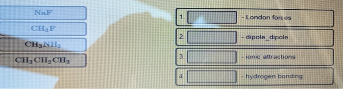 Solved NaF - London forces CHF - dipole_dipole CHINH Hionic | Chegg.com