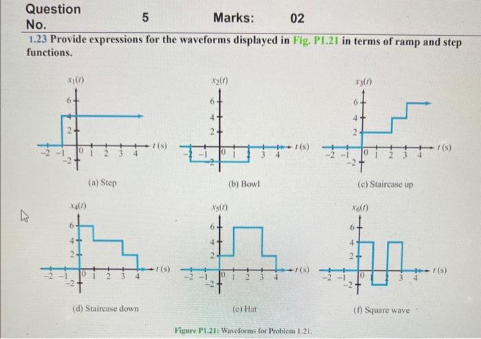 Solved 1.23 Provide expressions for the waveforms displayed | Chegg.com Solved 1.23 Provide expressions for the waveforms displayed | Chegg.com