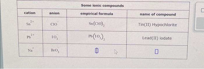 Solved cation 2+ Sn 2+ Pb + anion CIO 103 BrO 3 Some ionic | Chegg.com