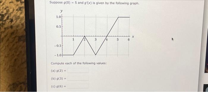 Solved Suppose g(0)=5 and g′(x) is given by the following | Chegg.com