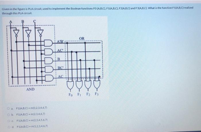 Solved Given in the figure is PLA circuit, used to implement | Chegg.com