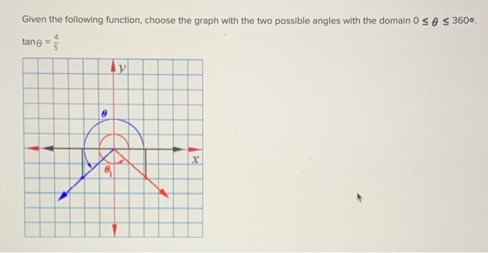 Solved Given the following function, choose the graph with | Chegg.com