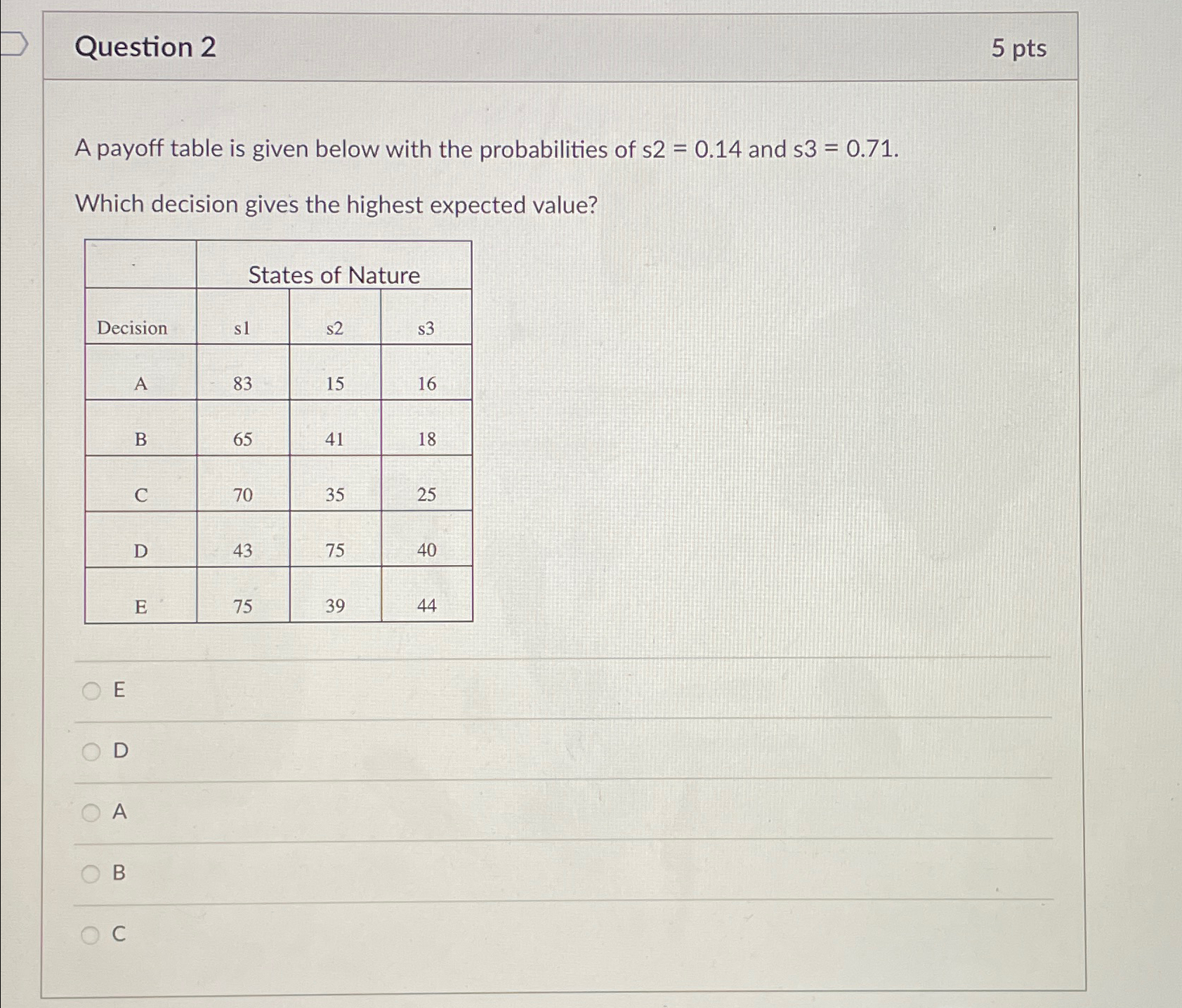 Solved Question 25 ﻿ptsA payoff table is given below with | Chegg.com