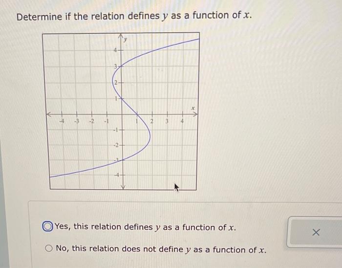 Solved Determine If The Relation Defines Y As A Function Of