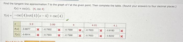Solved Find the tangent line approximation T to the graph of | Chegg.com