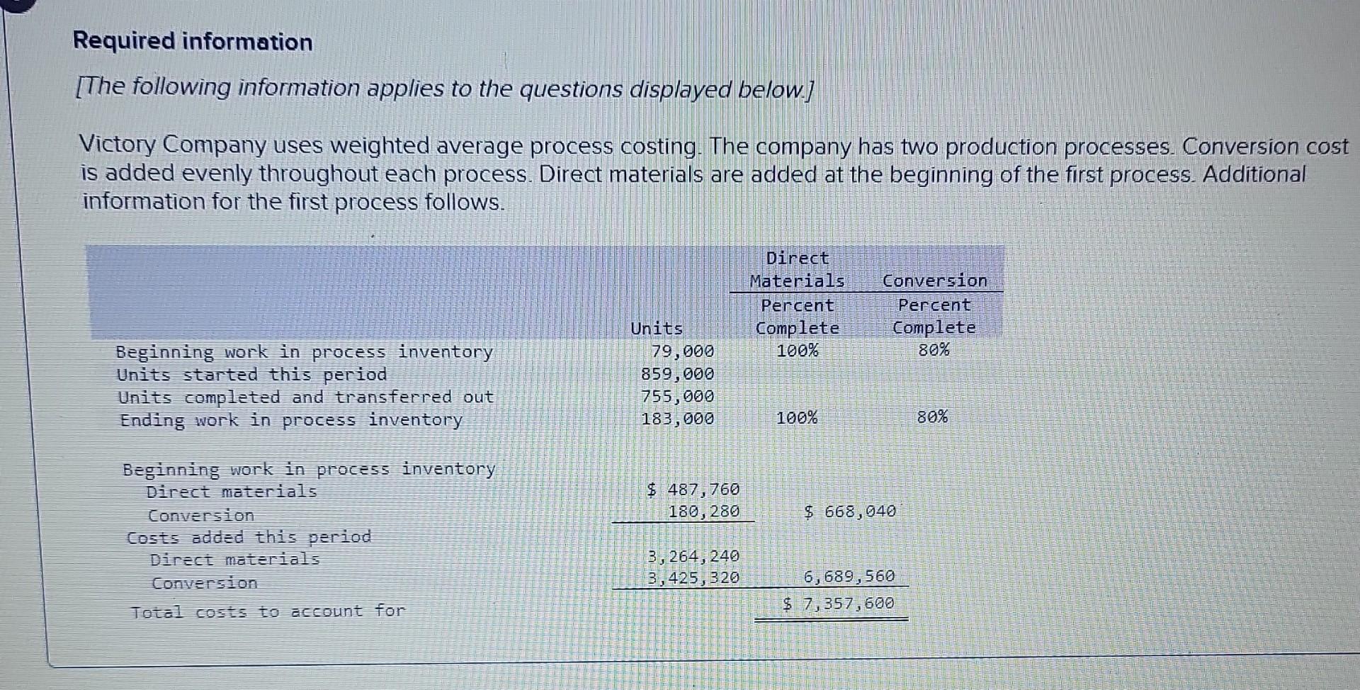 Solved Required information [The following information | Chegg.com