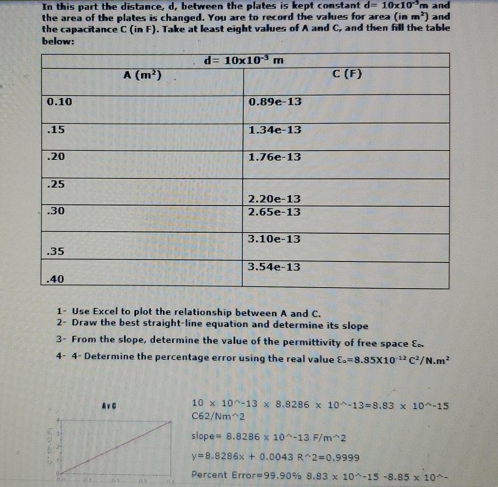In this part the distance, d, between the plates is | Chegg.com