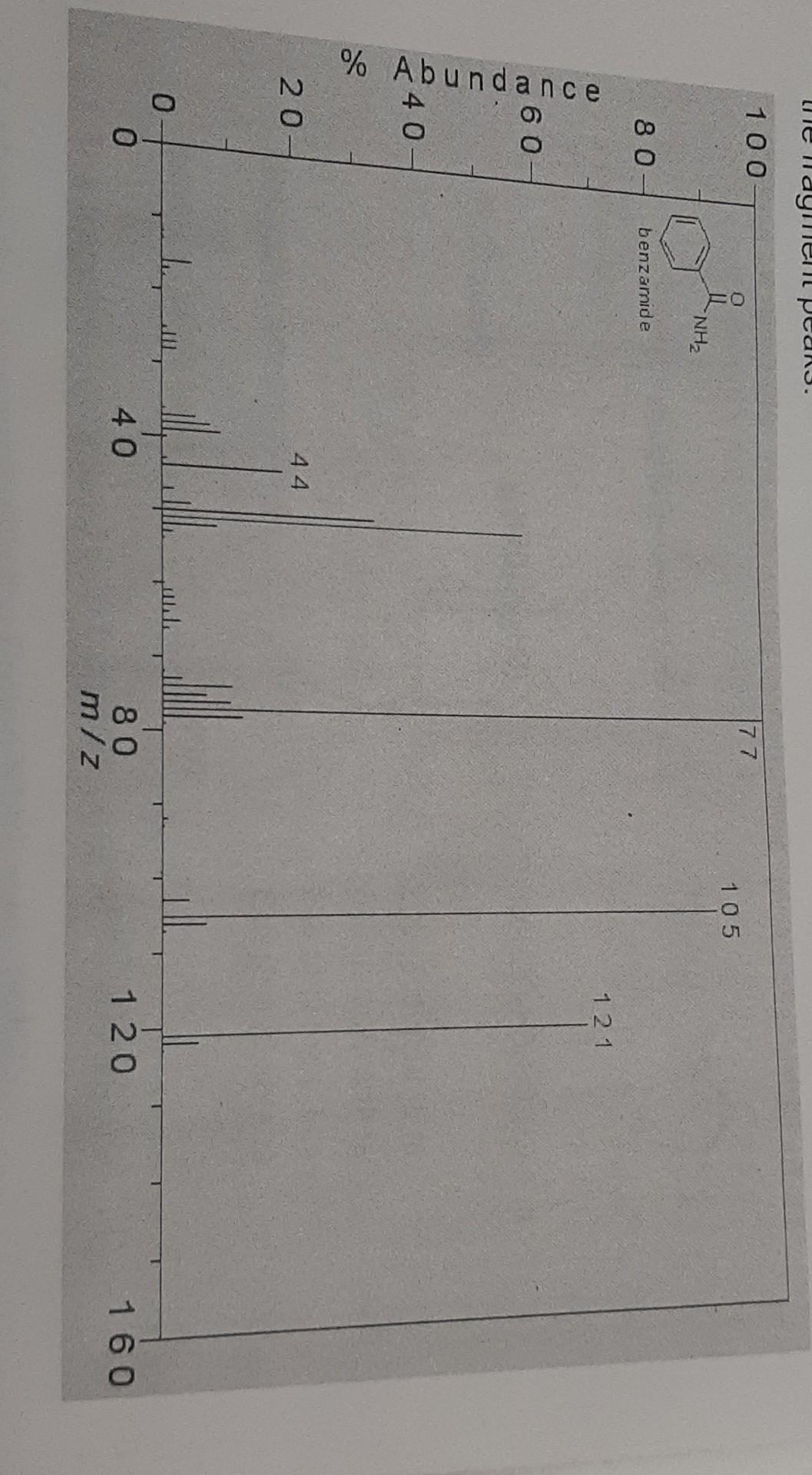 Solved identify the base peak and molecular ion peak and | Chegg.com