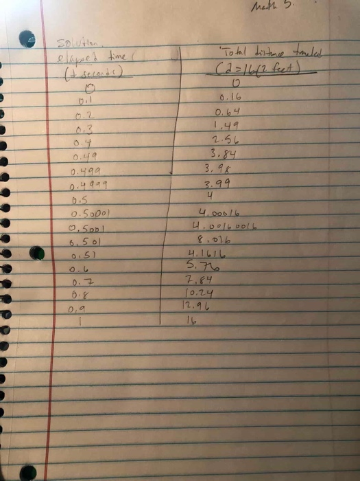 Solved use the completed table to fill in the incomplete | Chegg.com