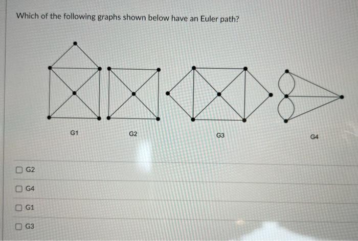 Solved Which of the following graphs shown below have an | Chegg.com