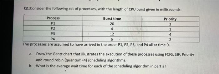 Solved Q1:Consider the following set of processes, with the | Chegg.com