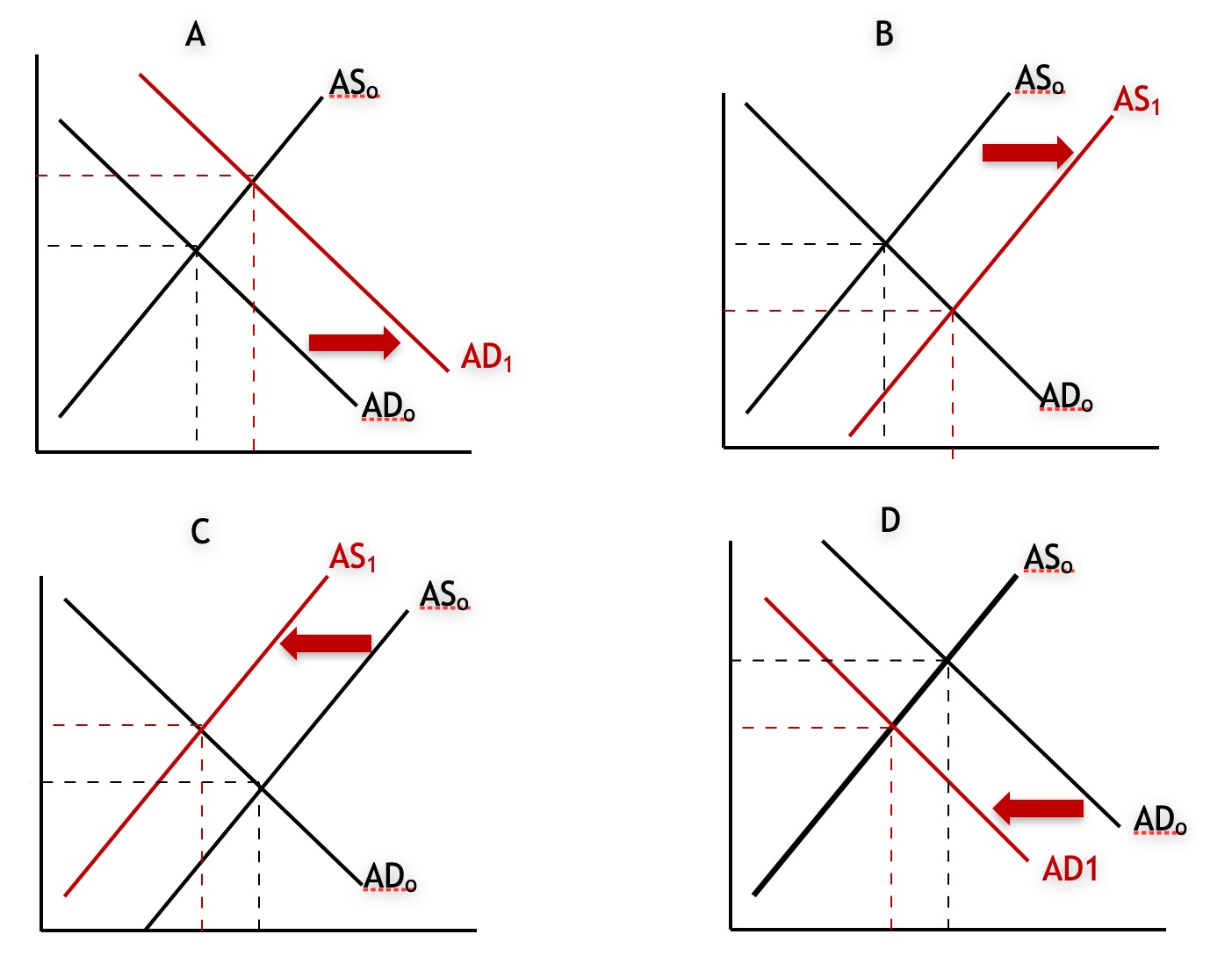 Solved The effect of a decrease in the price of raw | Chegg.com