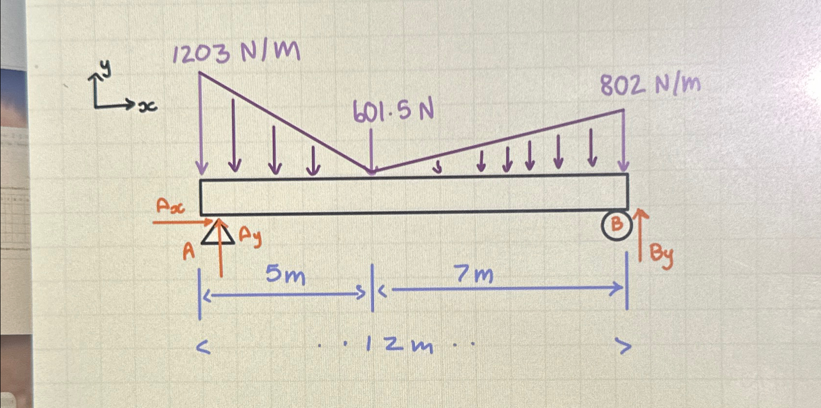 Solved Calculate maximum bending moment of beam | Chegg.com