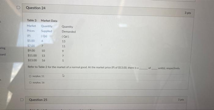 Solved Refer to Table 2 for the market of a normal good. At | Chegg.com