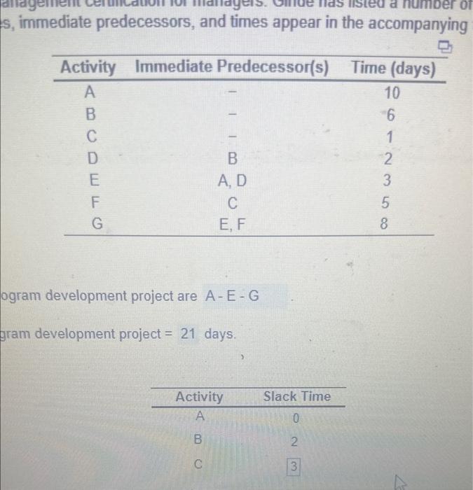 Solved s, immediate predecessors, and times appear in the | Chegg.com