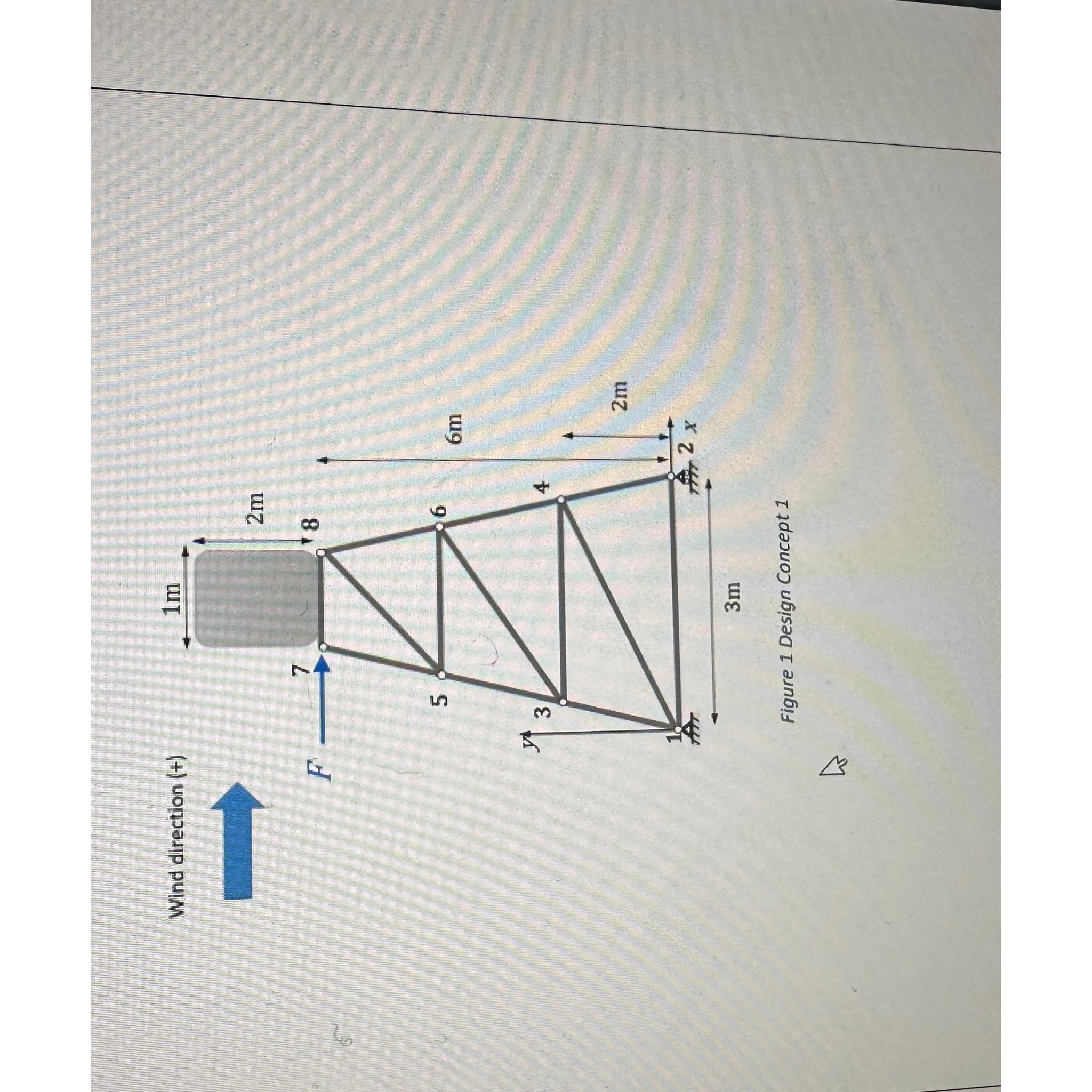 Solved Calculate this truss water tower. Force is 0.2. | Chegg.com