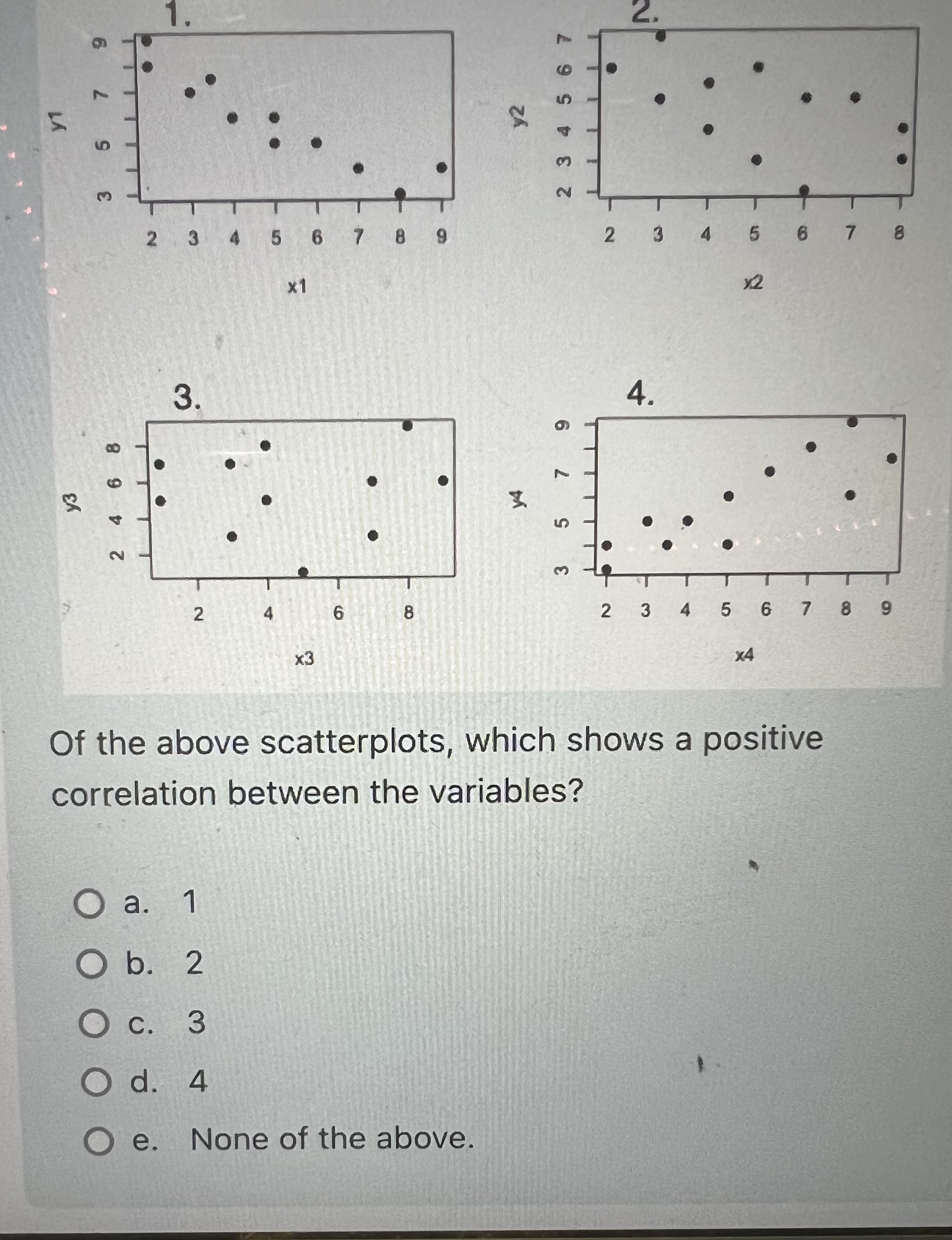 Solved Of the above scatterplots, which shows a positive | Chegg.com