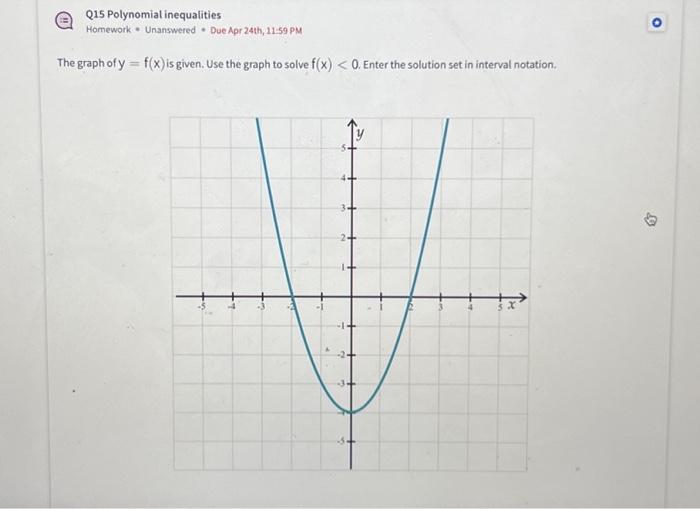 Solved The graph of y=f(x) is given. Use the graph to solve | Chegg.com