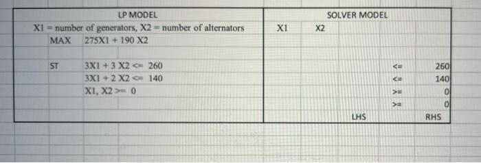 Solved PLEASE USE THE EXCEL SHEET FOR THE SOLVER CALC. | Chegg.com