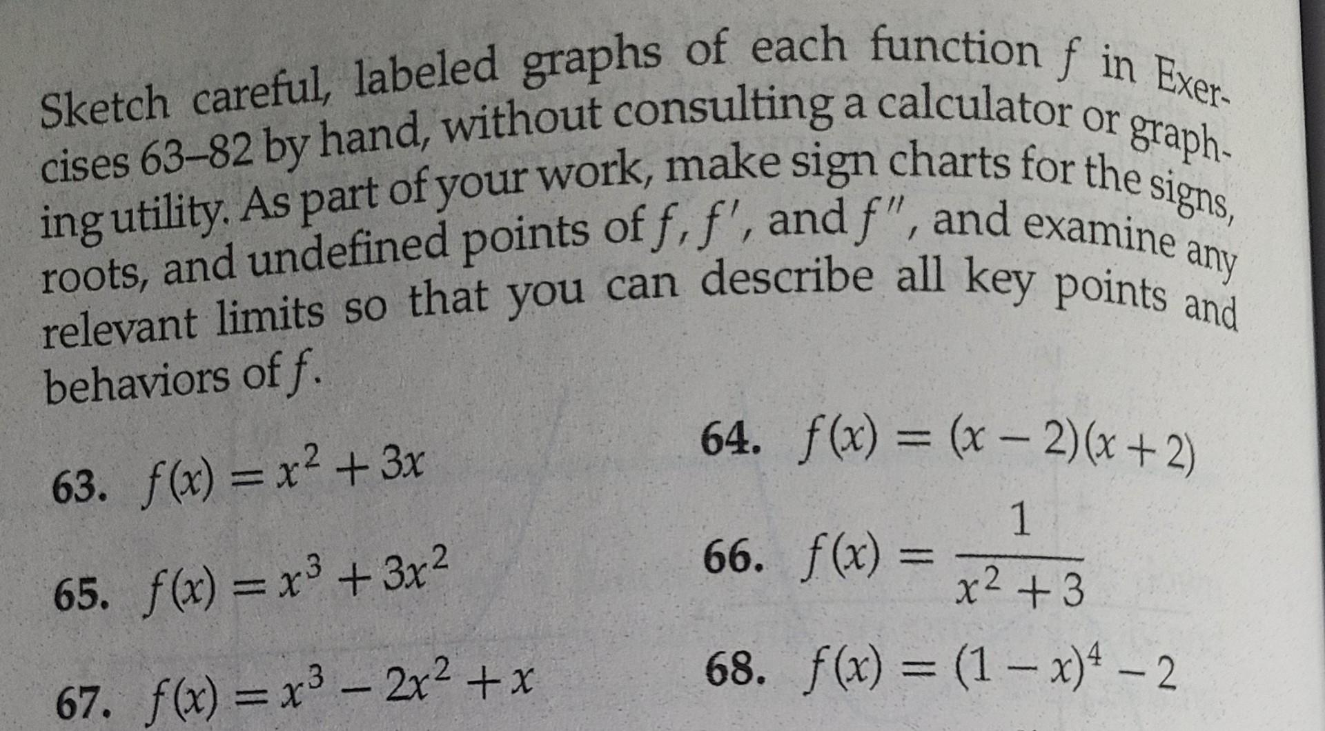 Sketch careful, labeled graphs of each function f in | Chegg.com