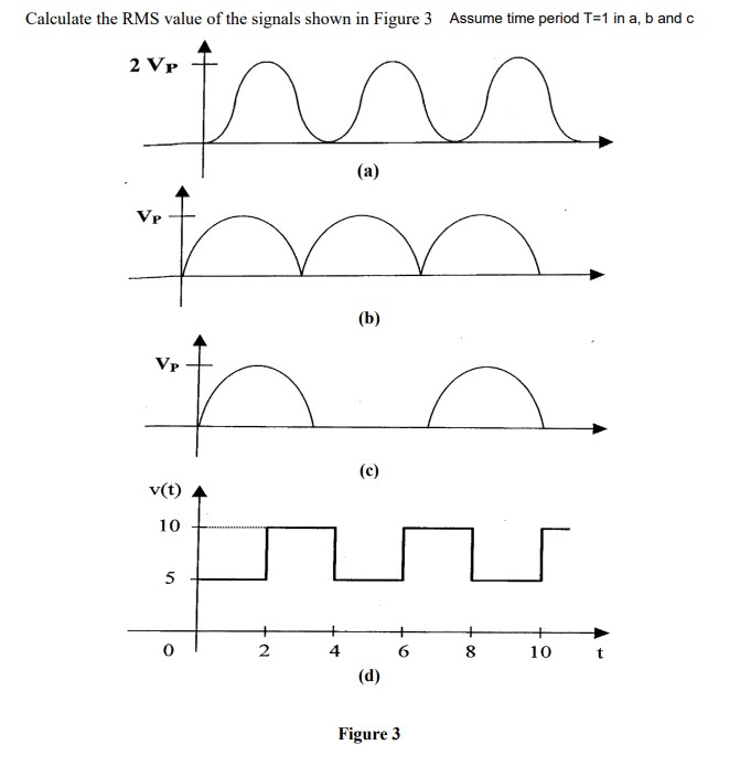 Solved Calculate the RMS value of the signals shown in | Chegg.com