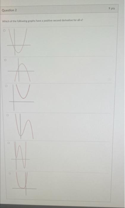 Solved Question 2 Which of the following graphs have a | Chegg.com