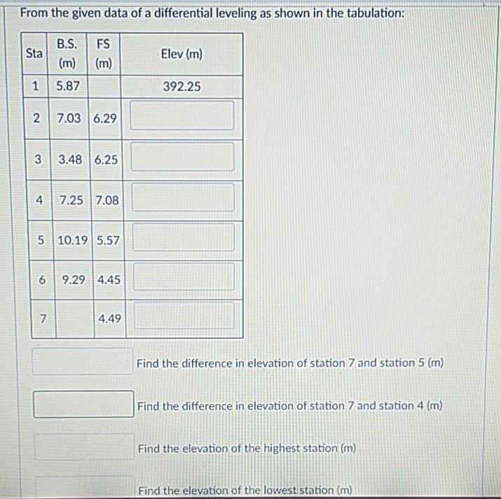 Solved From the given data of a differential leveling as | Chegg.com