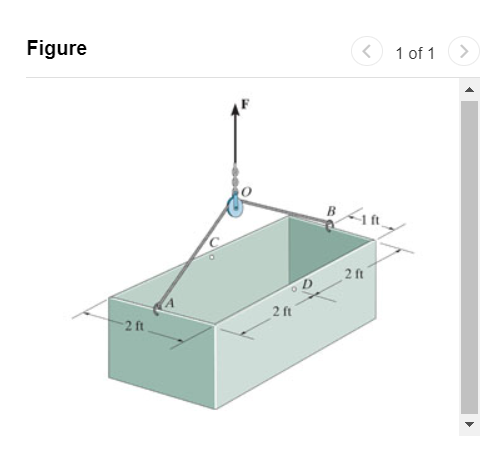 Solved The 140-lb uniform tank is suspended by means of a | Chegg.com