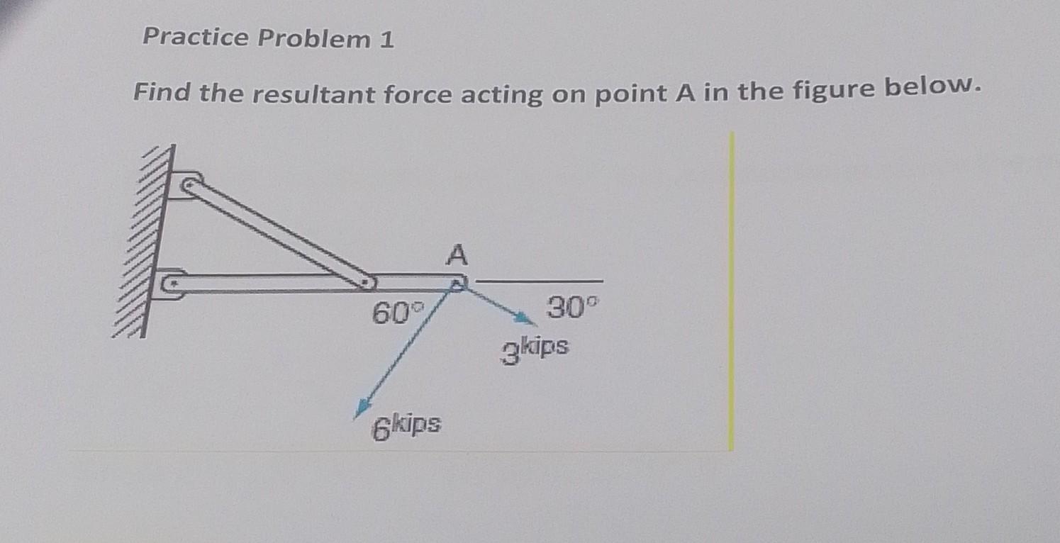Solved Practice Problem 1 Find the resultant force acting on | Chegg.com