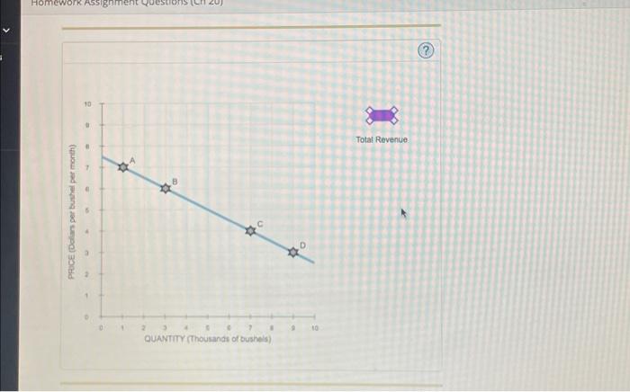 Solved 7. Elasticity and total revenue The following graph | Chegg.com