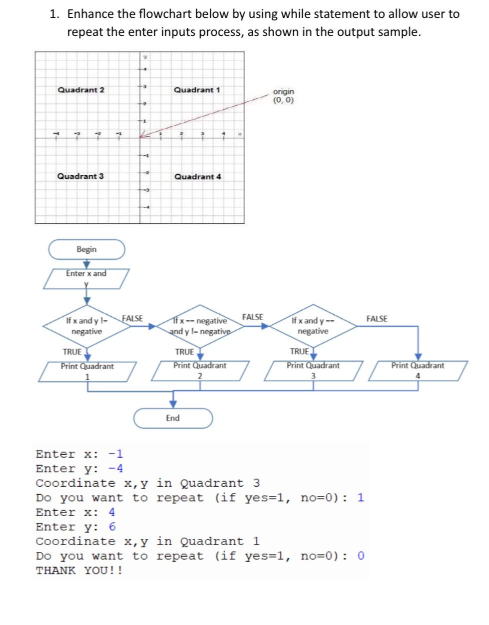 Solved Enhance the flowchart below by using while statement | Chegg.com