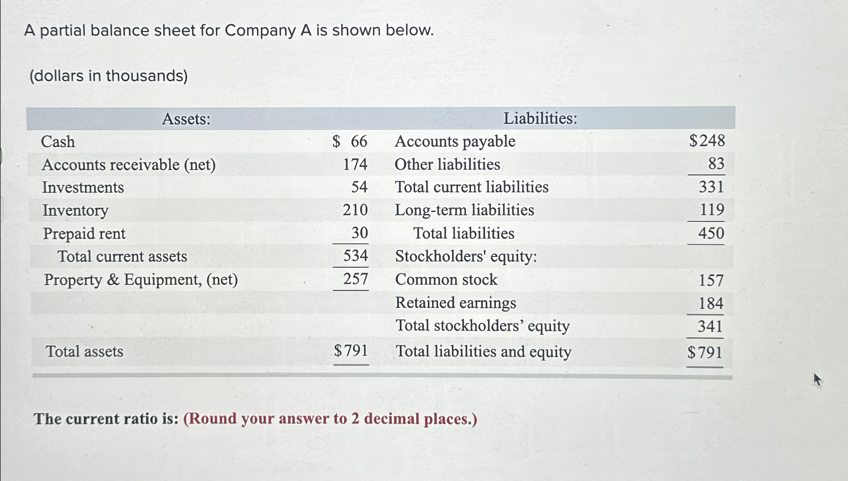 Solved A partial balance sheet for Company A ﻿is shown | Chegg.com