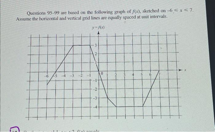 Solved 99. Which of the following statements about the graph | Chegg.com