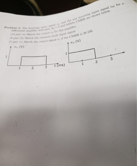 Solved Problem 4 The inverting input signal and the non | Chegg.com
