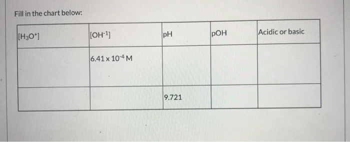Solved Fill in the chart below: [H30+) [OH-) PH Acidic or | Chegg.com