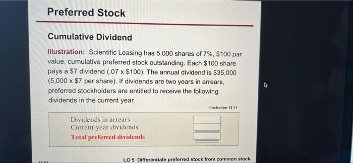 Solved Preferred Stock Cumulative Dividend Illustration: | Chegg.com