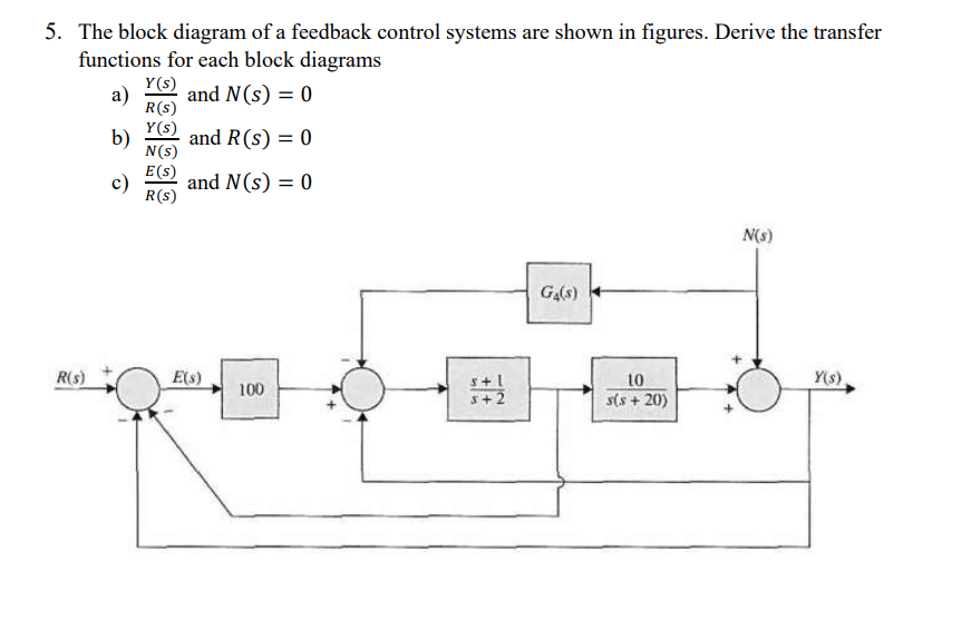 Solved The block diagram of a feedback control systems are | Chegg.com