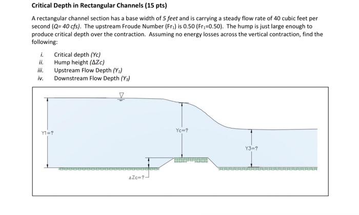 Solved Critical Depth in Rectangular Channels (15 pts) A | Chegg.com