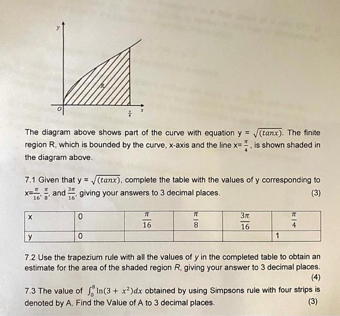 Solved Kindly in solving this question in Numerical methods | Chegg.com