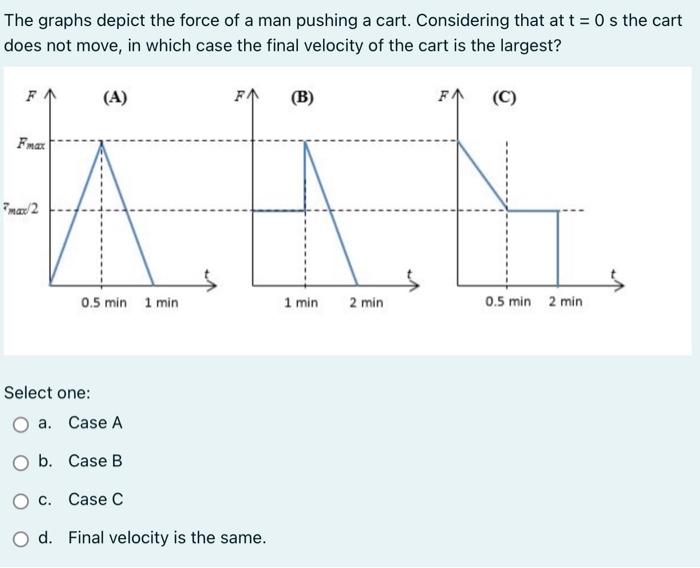 Solved The graphs depict the force of a man pushing a cart. | Chegg.com