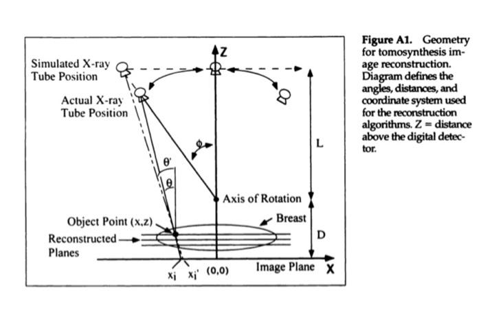 the figure A1 and the short appendix are given here. | Chegg.com