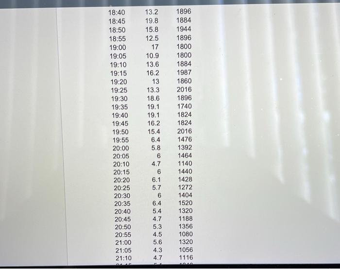 Data from a loop detector located on a freeway lane | Chegg.com