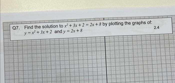 Solved Q7. Find the solution to x2+3x+2=2x+8 by plotting the | Chegg.com