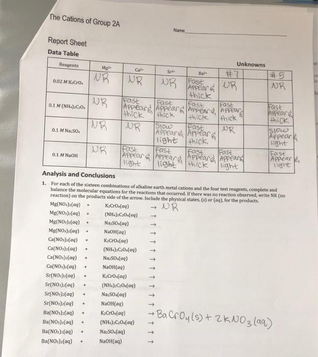 Solved The Cations of Group 2A Name Report Sheet Data Table | Chegg.com