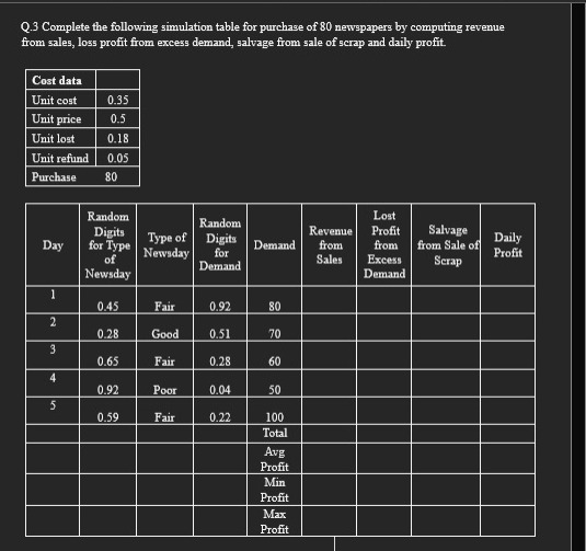 Solved Q. 3 ﻿Complete the following simulation table for | Chegg.com