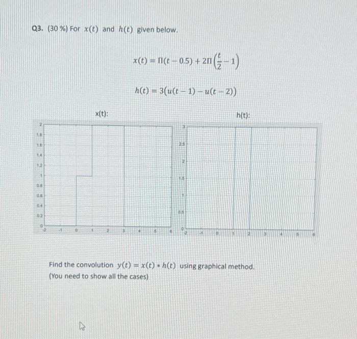 Solved Q3. (30%) For x(t) and h(t) given below. | Chegg.com