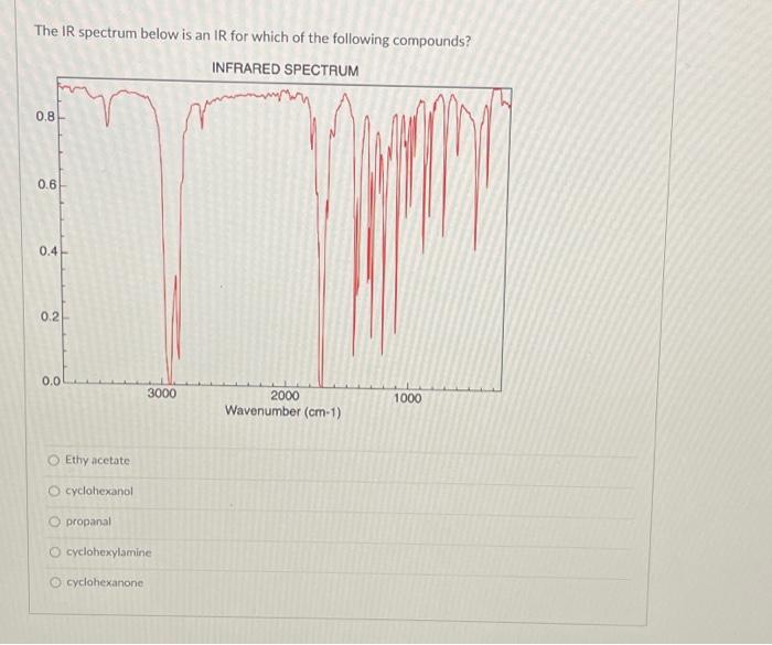 Solved The Ir Spectrum Below Is An Ir For Which Of The 2984