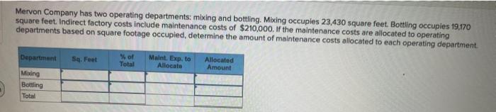 Solved Mervon Company has two operating departments: mixing | Chegg.com